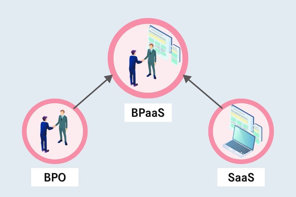 BPO＋SaaSで業務の効率化！未来を変革するBPaaS - 株式会社HarFor
